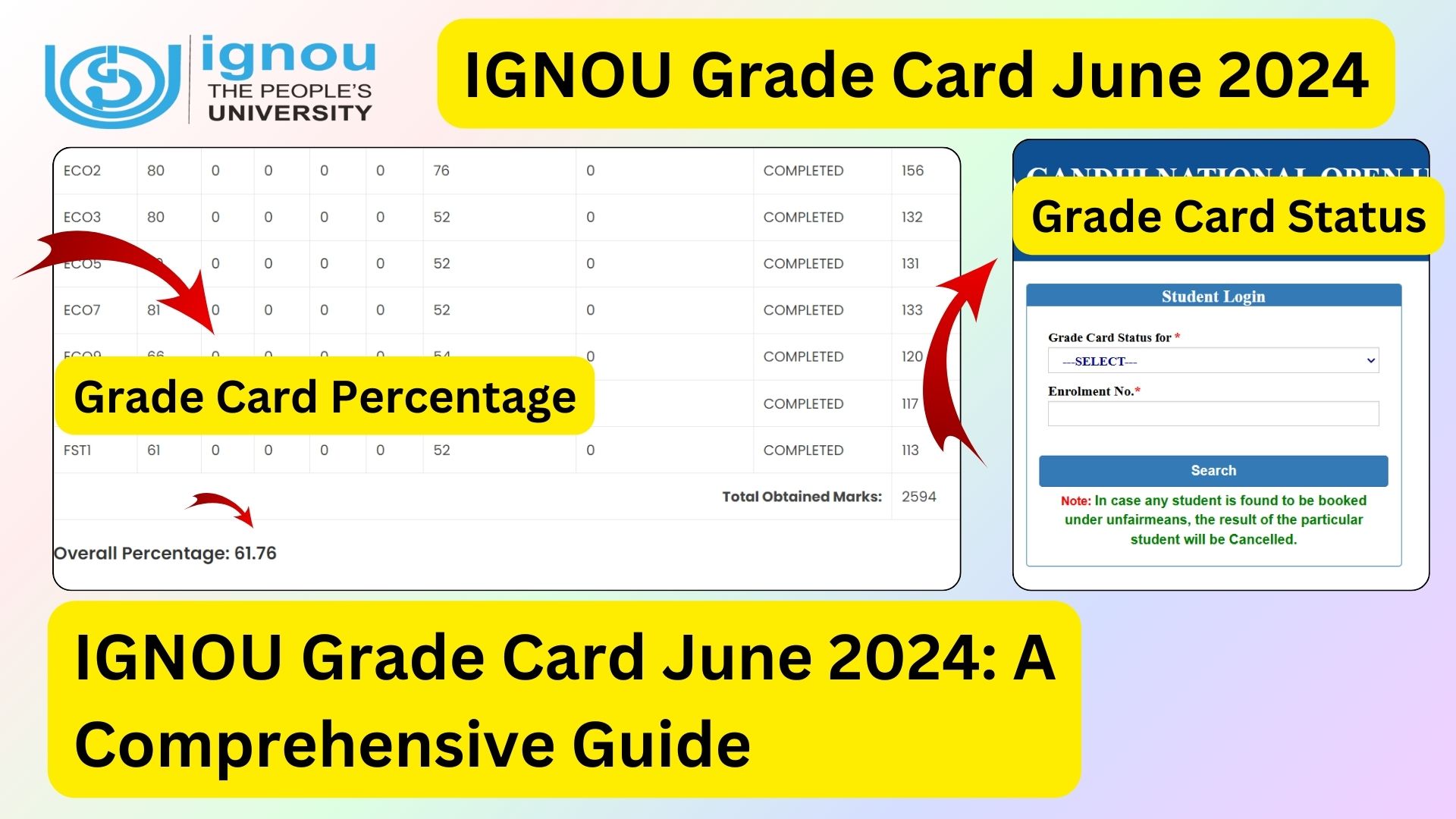 IGNOU ABC ID Card 2025: A Comprehensive Guide