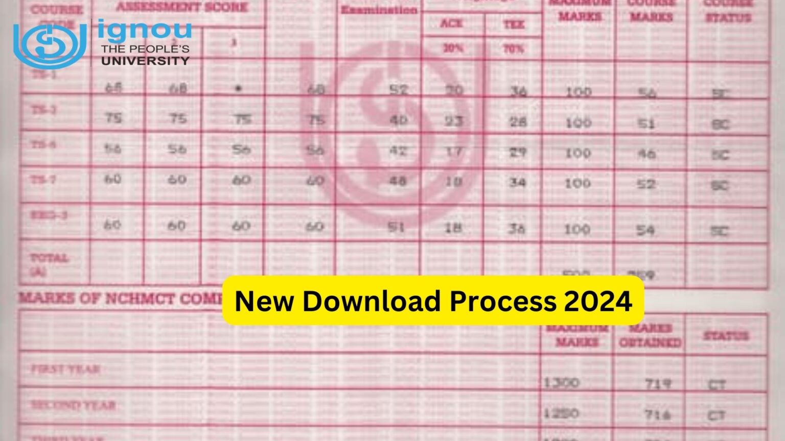 IGNOU BCA Syllabus 2025: A Comprehensive Guide