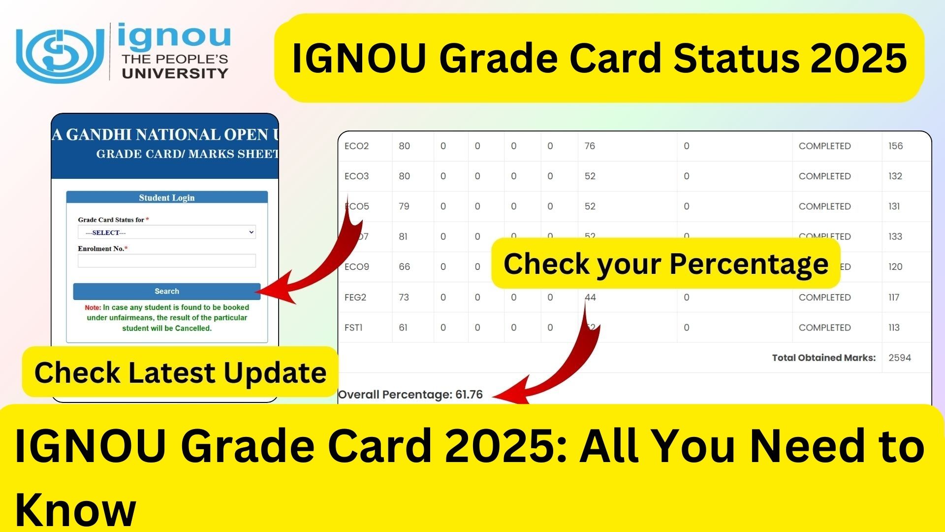 IGNOU Grade Card 2025: All You Need to Know