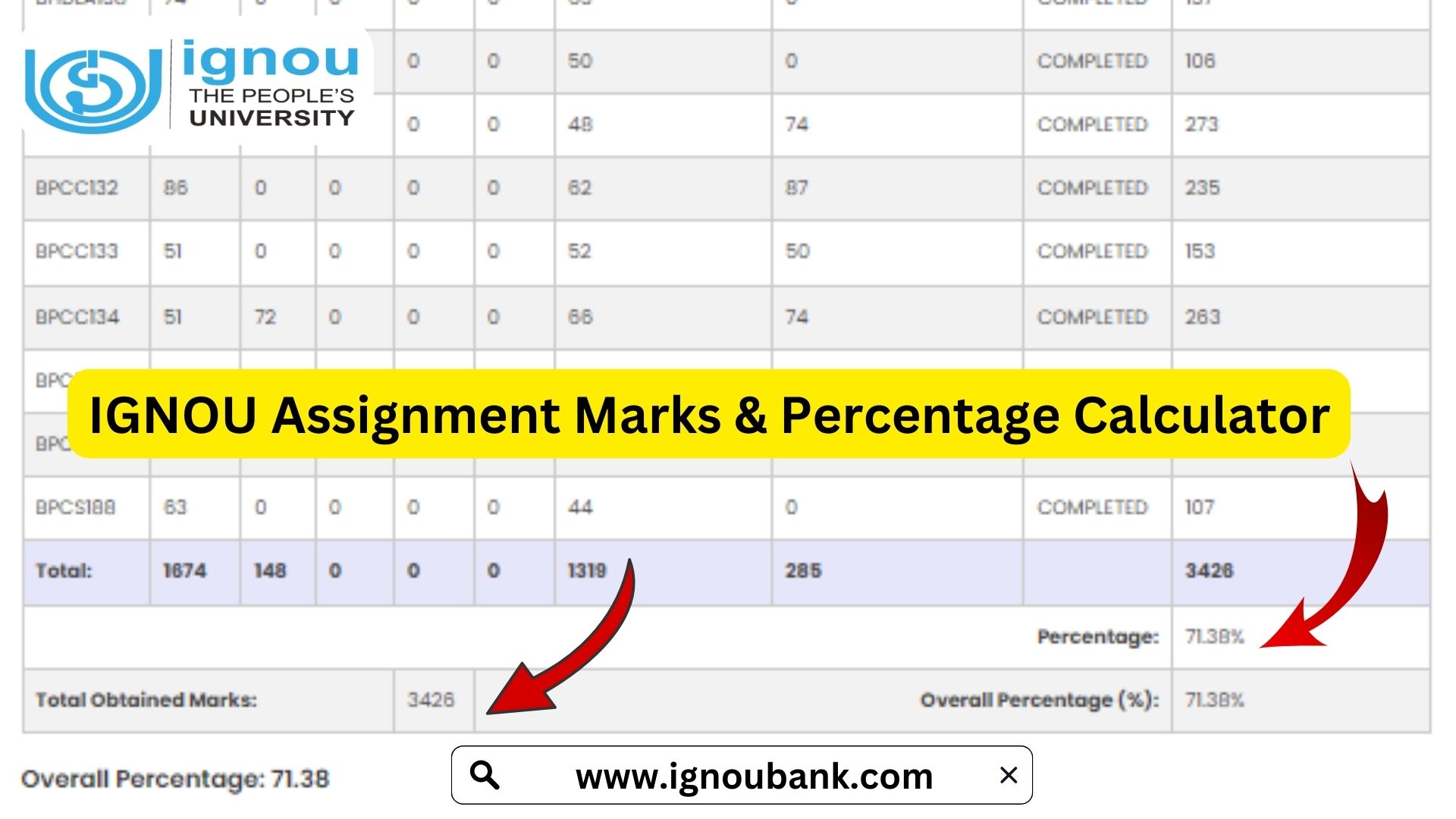 IGNOU Assignment Marks 2025 Check Your Scores And Percentage IGNOU Assignment Marks 2025 Check Your Scores And Percentage