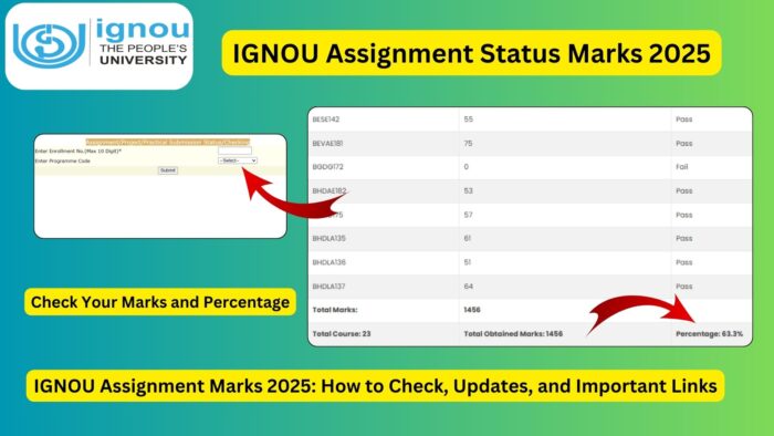 Passing Marks in IGNOU 2025 – Complete Guide for Students