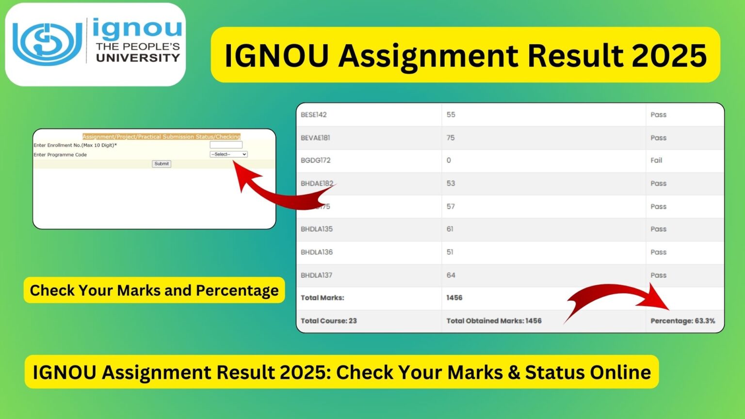 IGNOU BEd Admission 2025: A Complete Guide for Aspiring Teachers