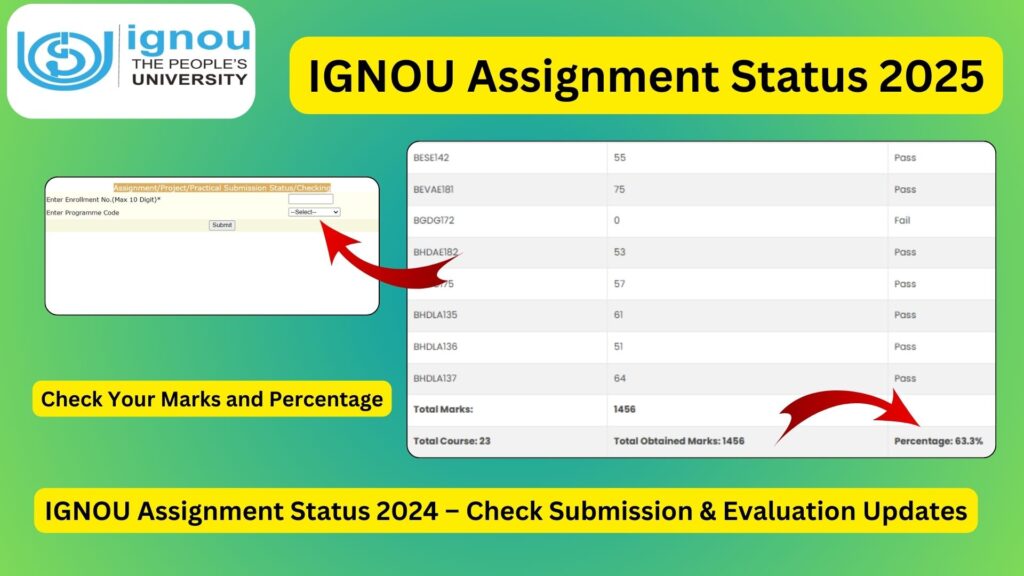 IGNOU Assignment Status 2024 – Check Submission & Evaluation Updates IGNOU Assignment Status 2024 – Check Submission & Evaluation Updates