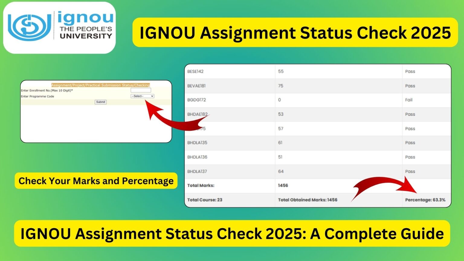 IGNOU Assignment Question Paper 2025: A Comprehensive Guide