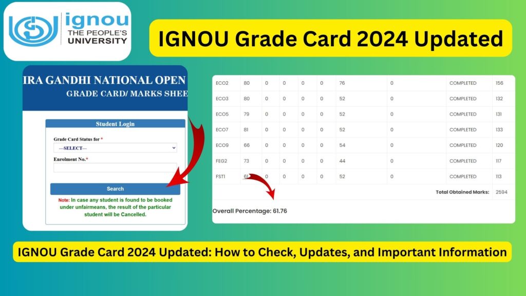IGNOU Grade Card Status 2025: Check Your Results and Percentage Online