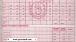 IGNOU Marksheet Download 2025: Complete Guide