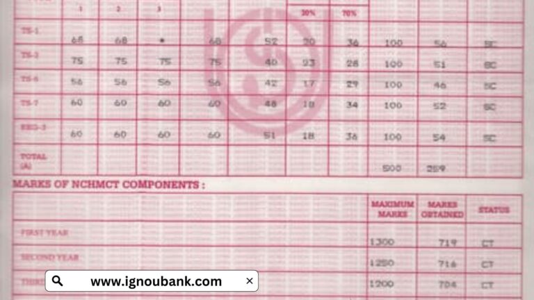 IGNOU Practical Status: Complete Guide for 2025