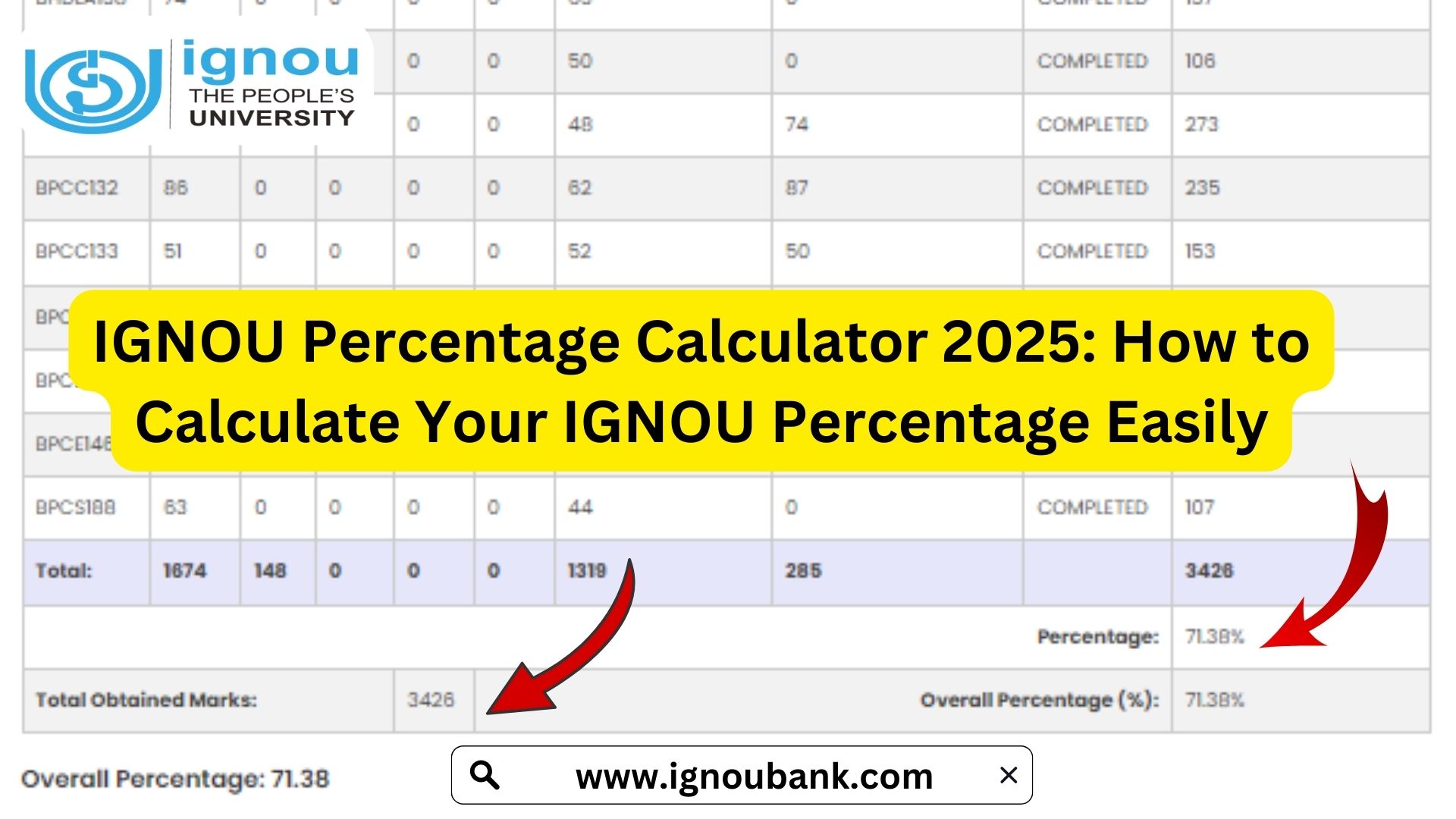 IGNOU Percentage Calculator 2025: How to Calculate Your IGNOU ...