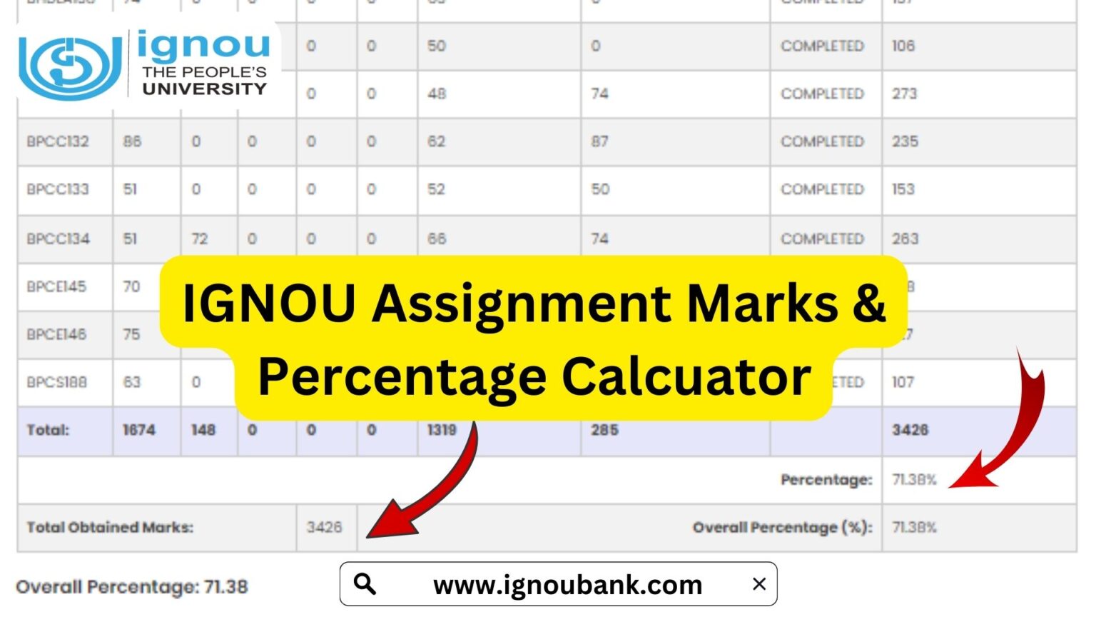 Ignou Assignment Result 2024 Check Status Marks And Percentage