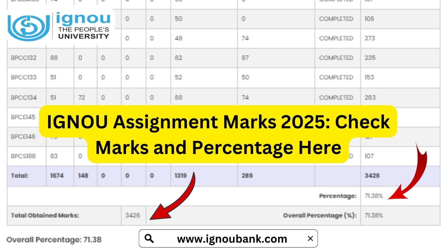 IGNOU December 2024 Results: Check Your Exam Scores Online