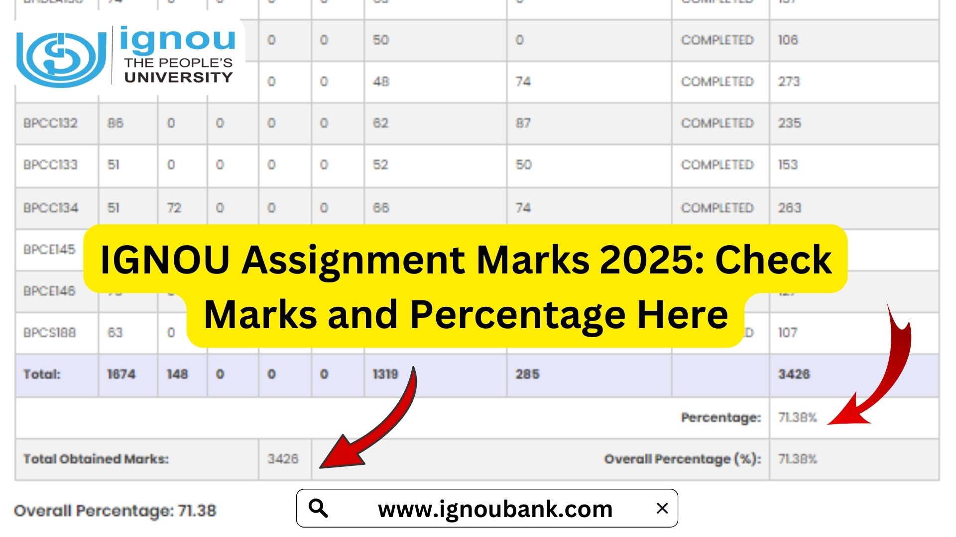 IGNOU Practical Status: Complete Guide for 2025