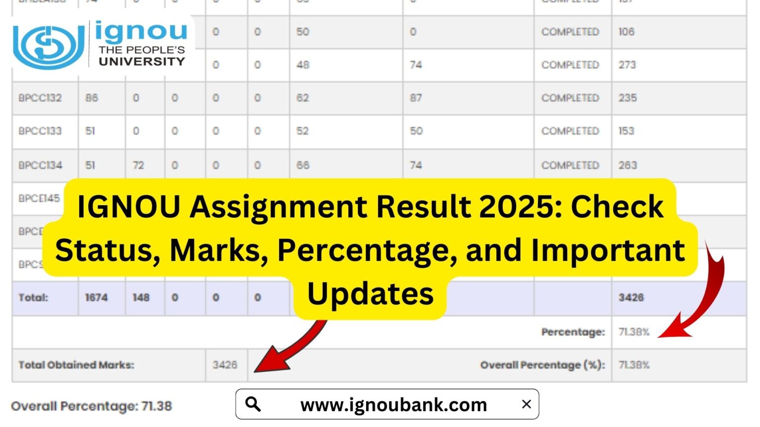 IGNOU Assignment Result 2025: Check Status, Marks, and Important Updates