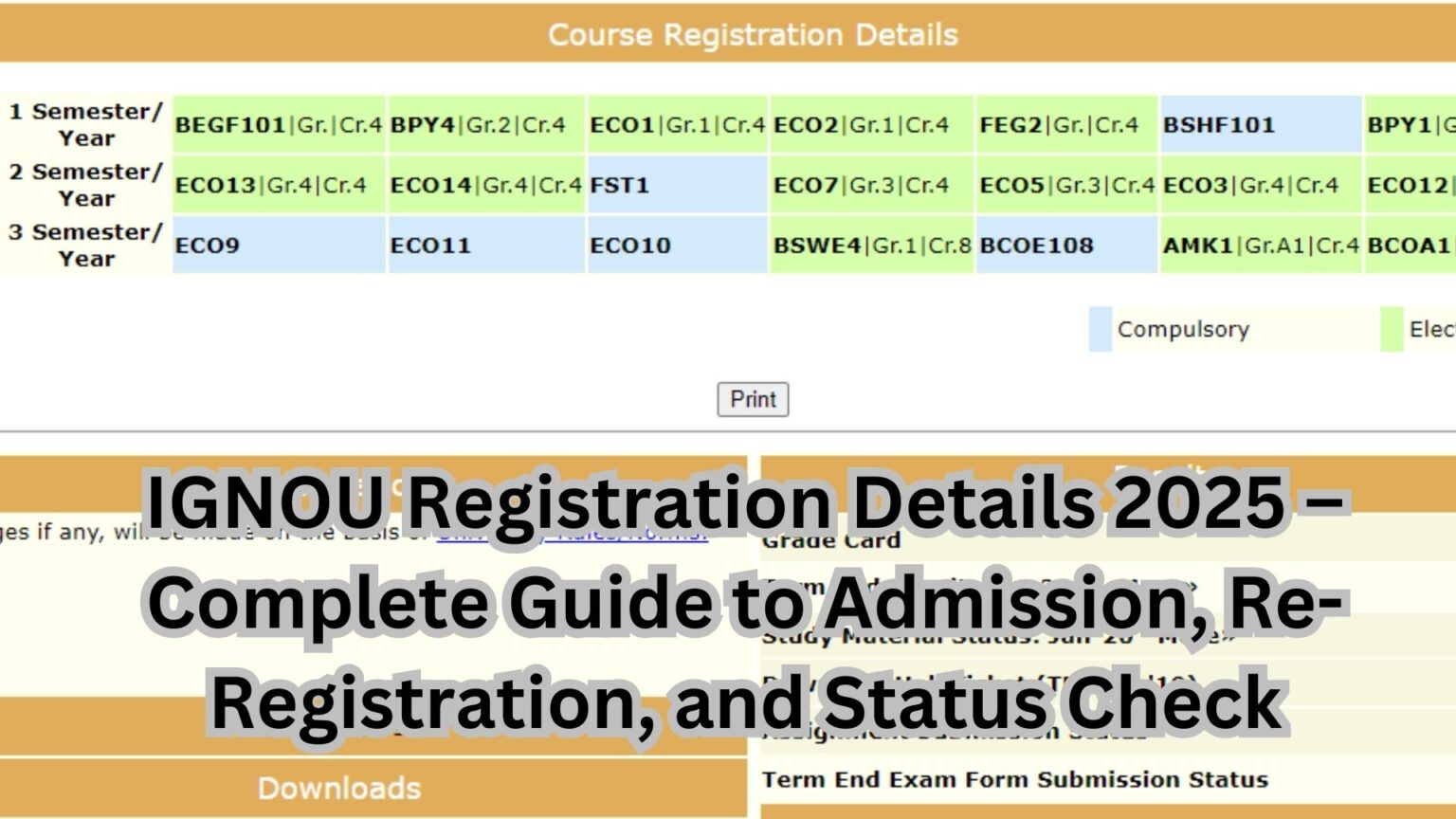 IGNOU Programmes List 2025: Comprehensive Guide to Courses Offered