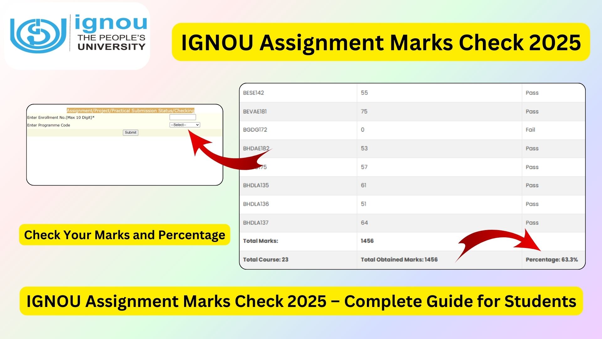 IGNOU Assignment Guidelines 2025: Your Complete Guide