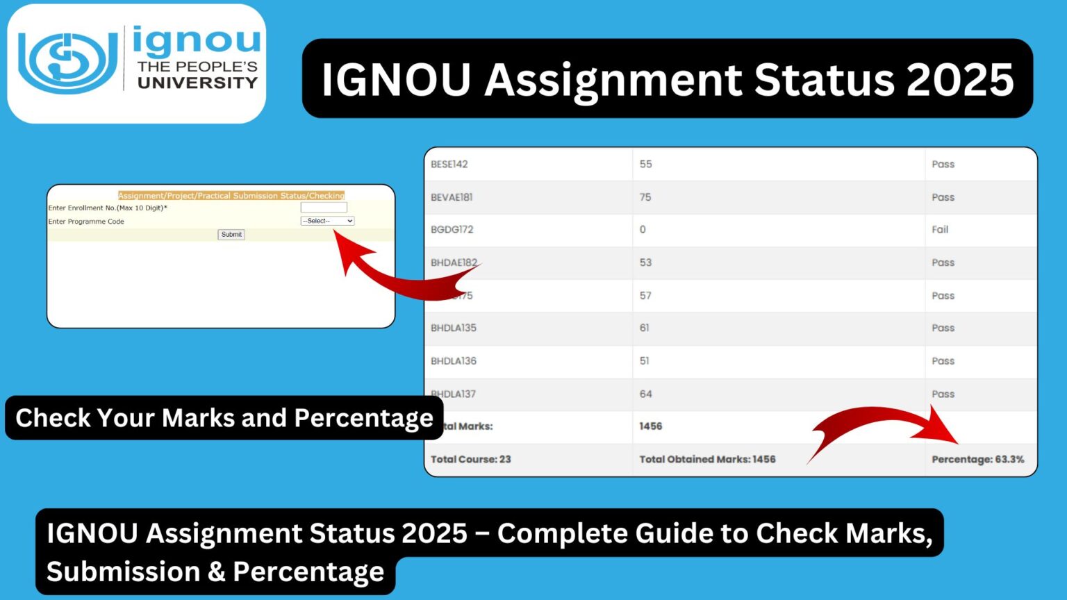 IGNOU Exam Date June 2025: Complete Schedule, Admit Card, and Important Details