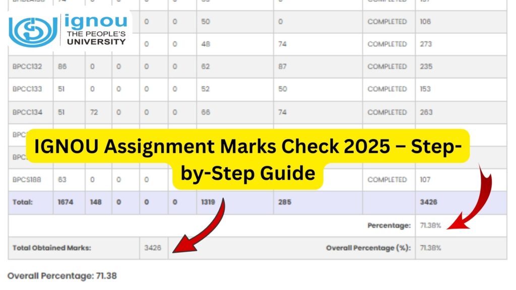 IGNOU Assignment Guidelines 2025: Your Complete Guide