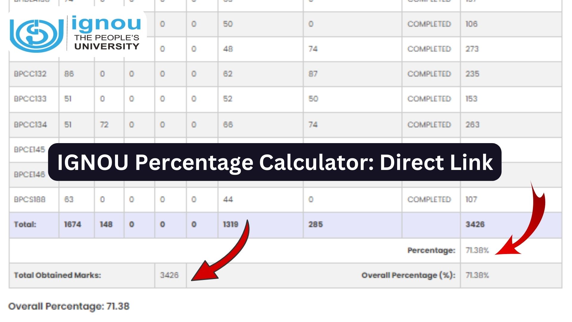 IGNOU Percentage Calculator: Complete Guide for 2025